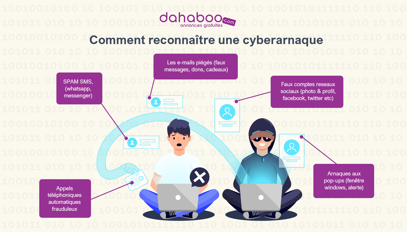 L’escroquerie à la loterie : comment s’en prémunir ? – dahaboo